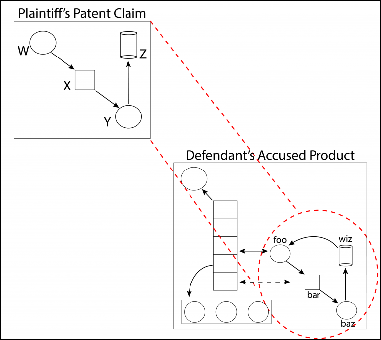 Patent Litigation Part Three: An Introduction to Patent Claims ...