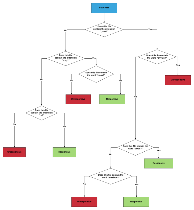 An Overview of Machine Learning Applications to Technology Assisted ...