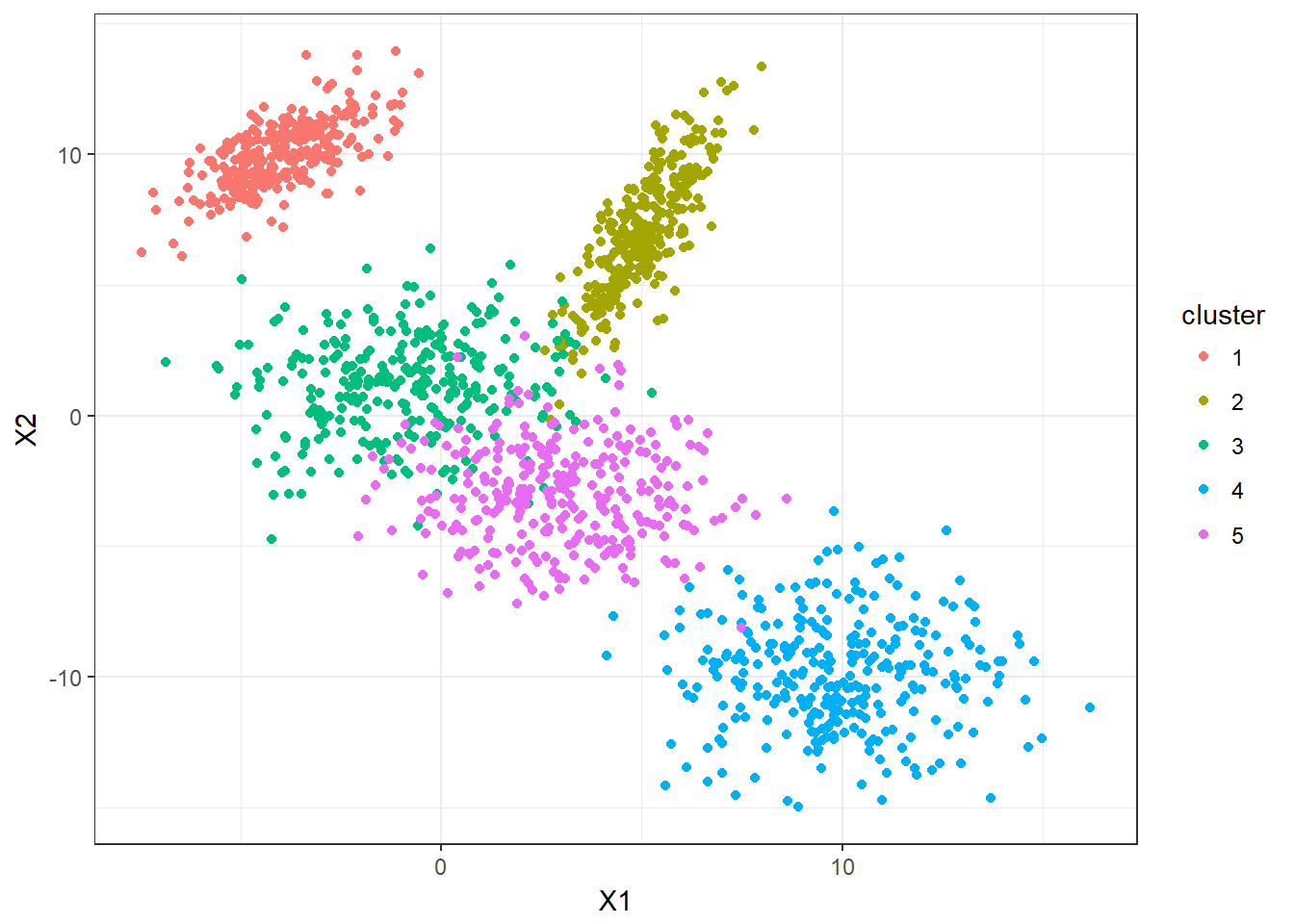 An Overview of Machine Learning Applications to Technology Assisted ...